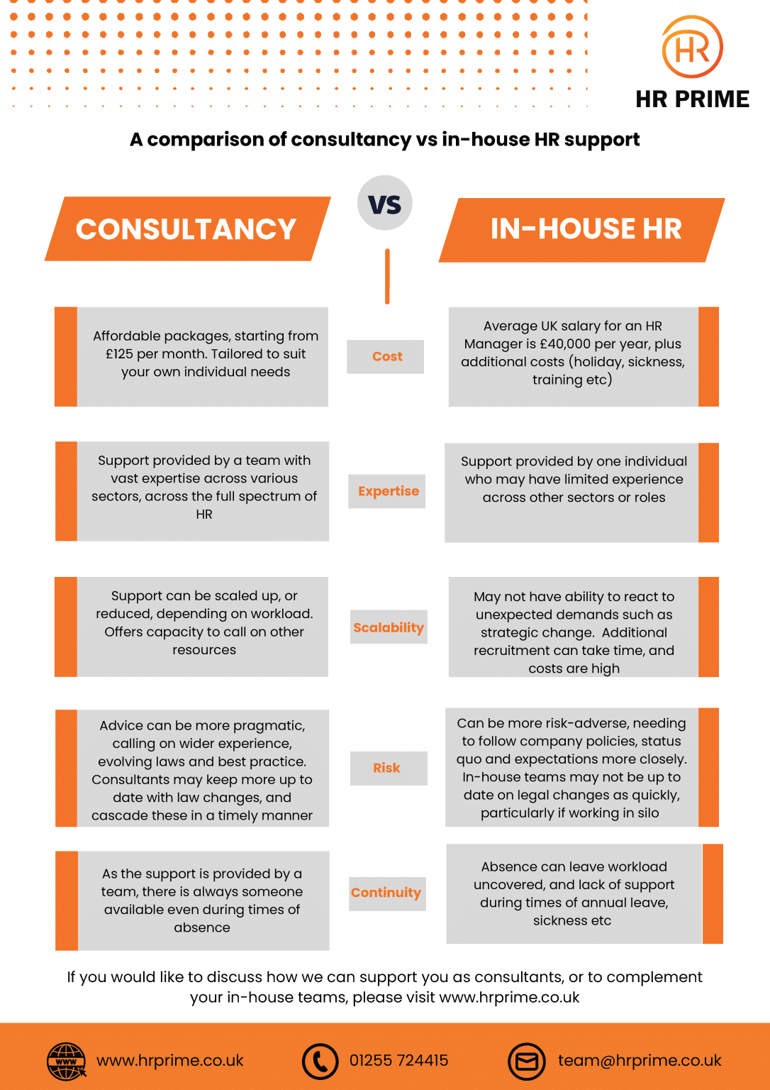 A comparison of consultancy vs in-house HR support – HR Prime